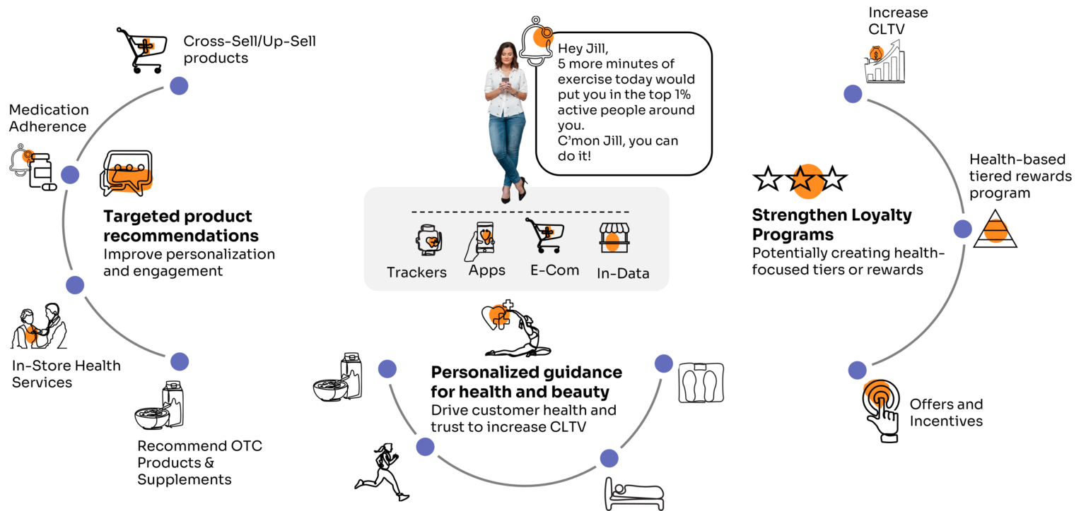 Empowering retail health with AI-driven personalization | CueZen
